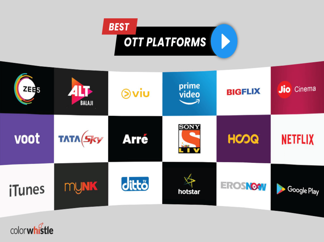 THE OTT PLATFORMS AND THE CASE OF THEIR REGULATION - Jus Corpus